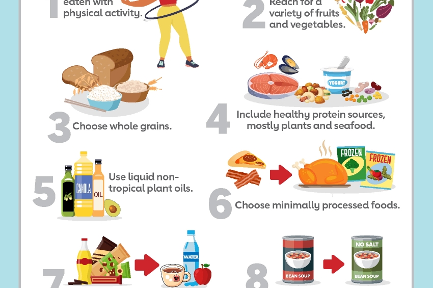 Photo | Ten Ways to Improve Heart Health Infographic | American Heart Association